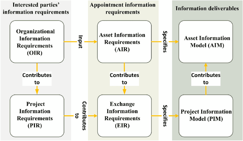 What are Exchange Information Requirements? – digitalBBQ